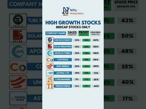 High growth stocks #youtubeshorts #ytshorts #yt #youtube #trading #shortvideo #shorts #stocks