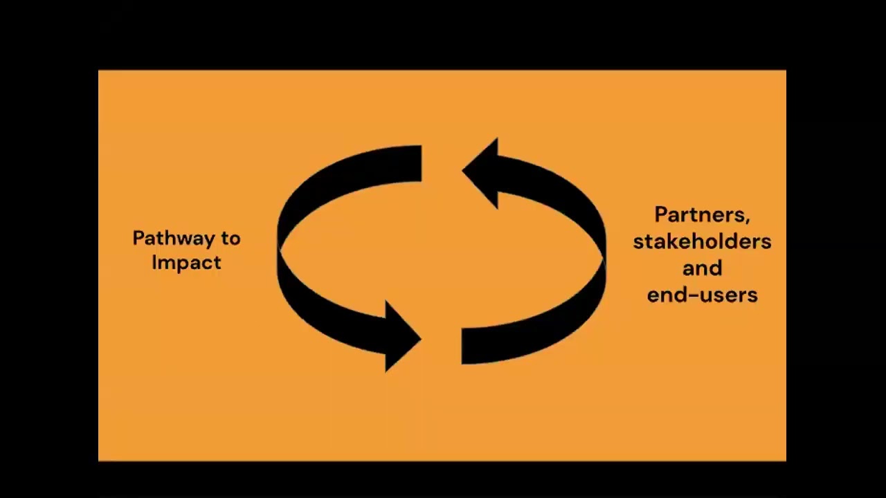 Leveraging Your Research for Impact