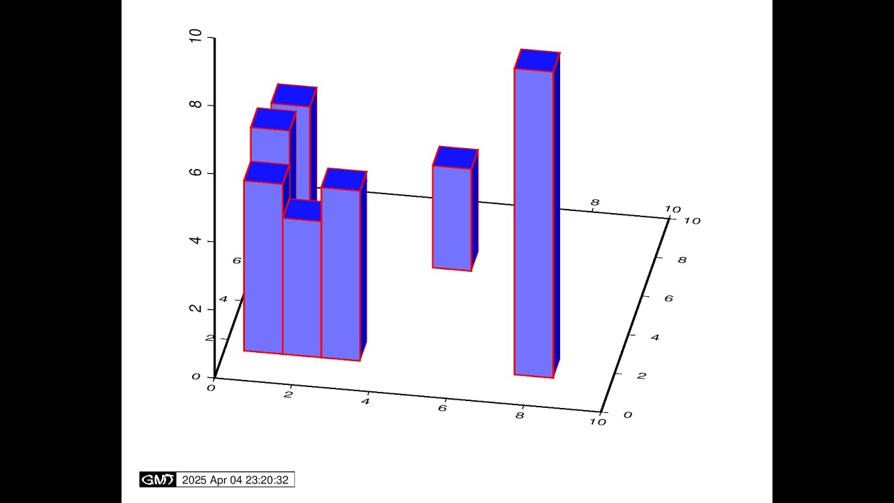 Create a 3D Histogram Plot with GMT | Easy Guide for Beginners 📊🌍