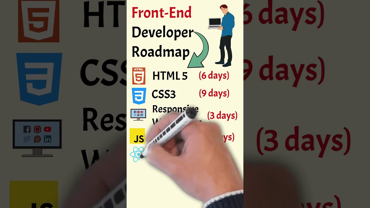 Front-End Developer Roadmap in 60 Days: Learn HTML, CSS, JavaScript, and React!  #coding  #fun