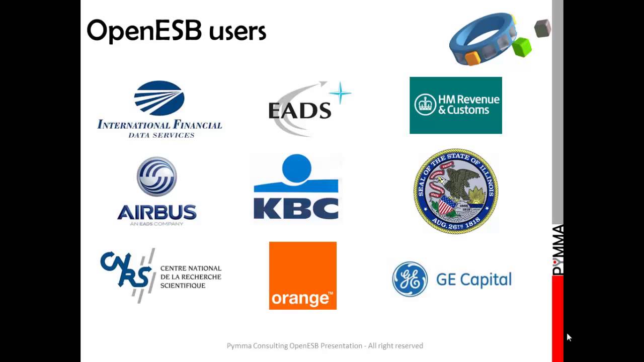 What is OpenESB: Part 1 of 5 Introduction