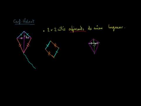 Les cerfs-volants (vidéo) | Khan Academy
