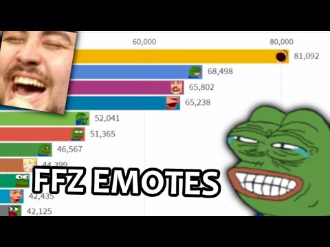 THE MOST POPULAR FrankerFaceZ Emotes on Twitch (2015 - 2020)