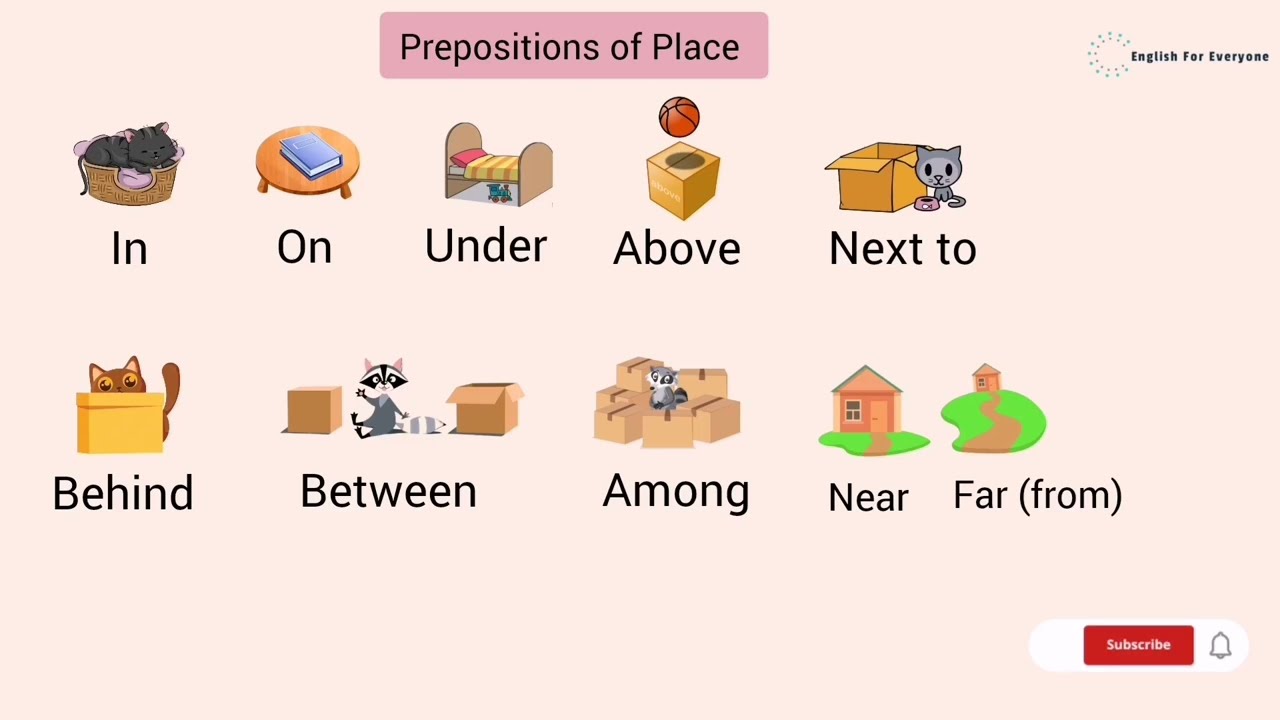 Prepositions of Place in English - Basic Prepositions with Examples