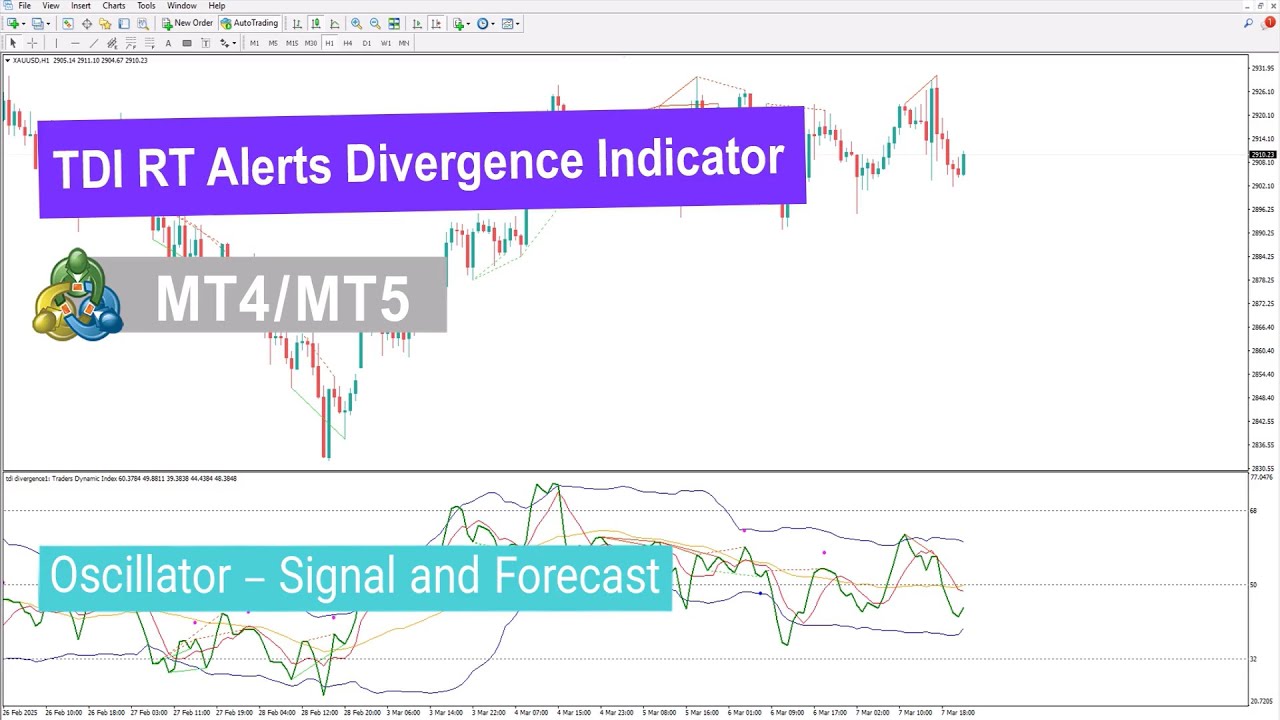 Understanding the TDI RT Alerts Divergence Indicator for MT4/5 | Galaxy.ai