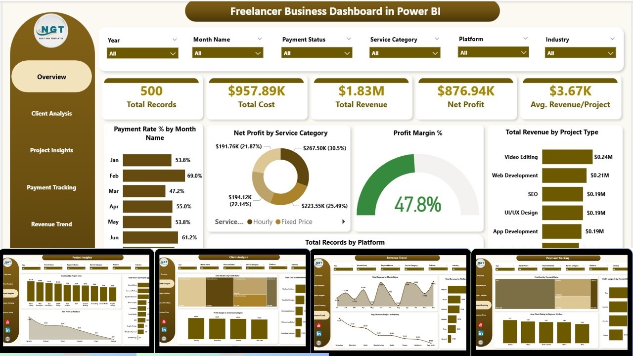 Freelancer Business Dashboard in Power BI