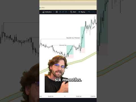 The 200 EMA speaks for itself!