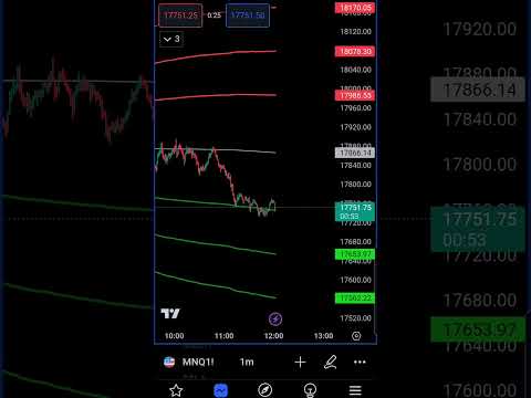 #nasdaq #ndx #mnq buy zone