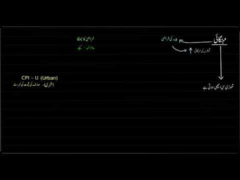 Introduction to Inflation | Finance & Economics | Khan Academy Urdu