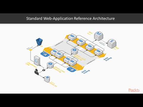 Learn Serverless Programming Solutions A Serverless E commerce Solution | packtpub com - Mind Luster