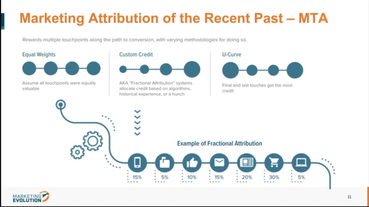 Multi-Touch Attribution (MTA) Isn't Optimal