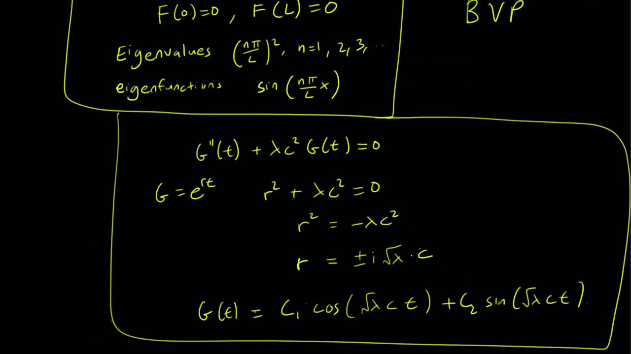 4.4 Vibrating string equation with fixed ends