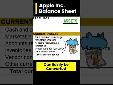 Current Assets - Short-Term VITALITY of a BUSINESS | Balance Sheet