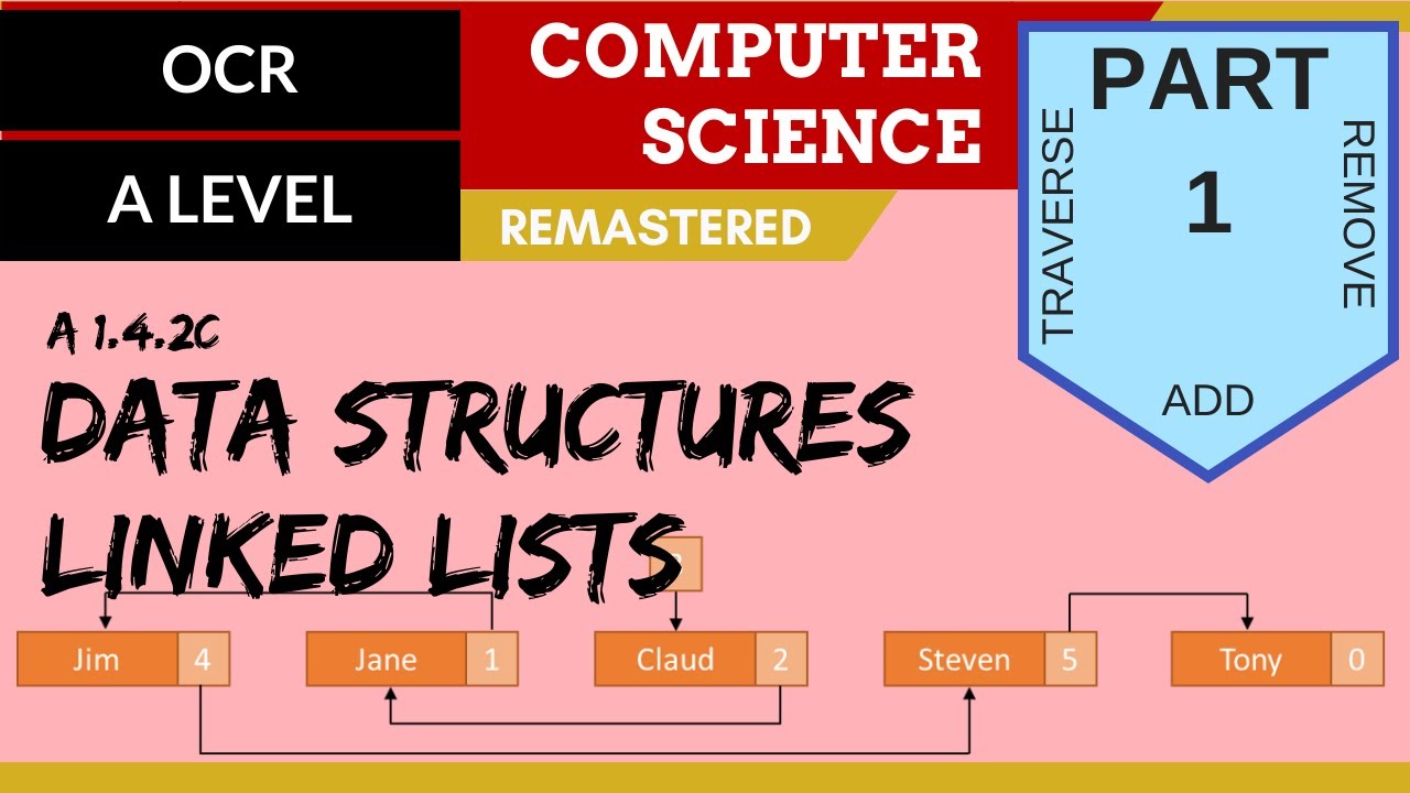 Understanding Linked Lists: Operations for A Level Computer Science | Galaxy.ai