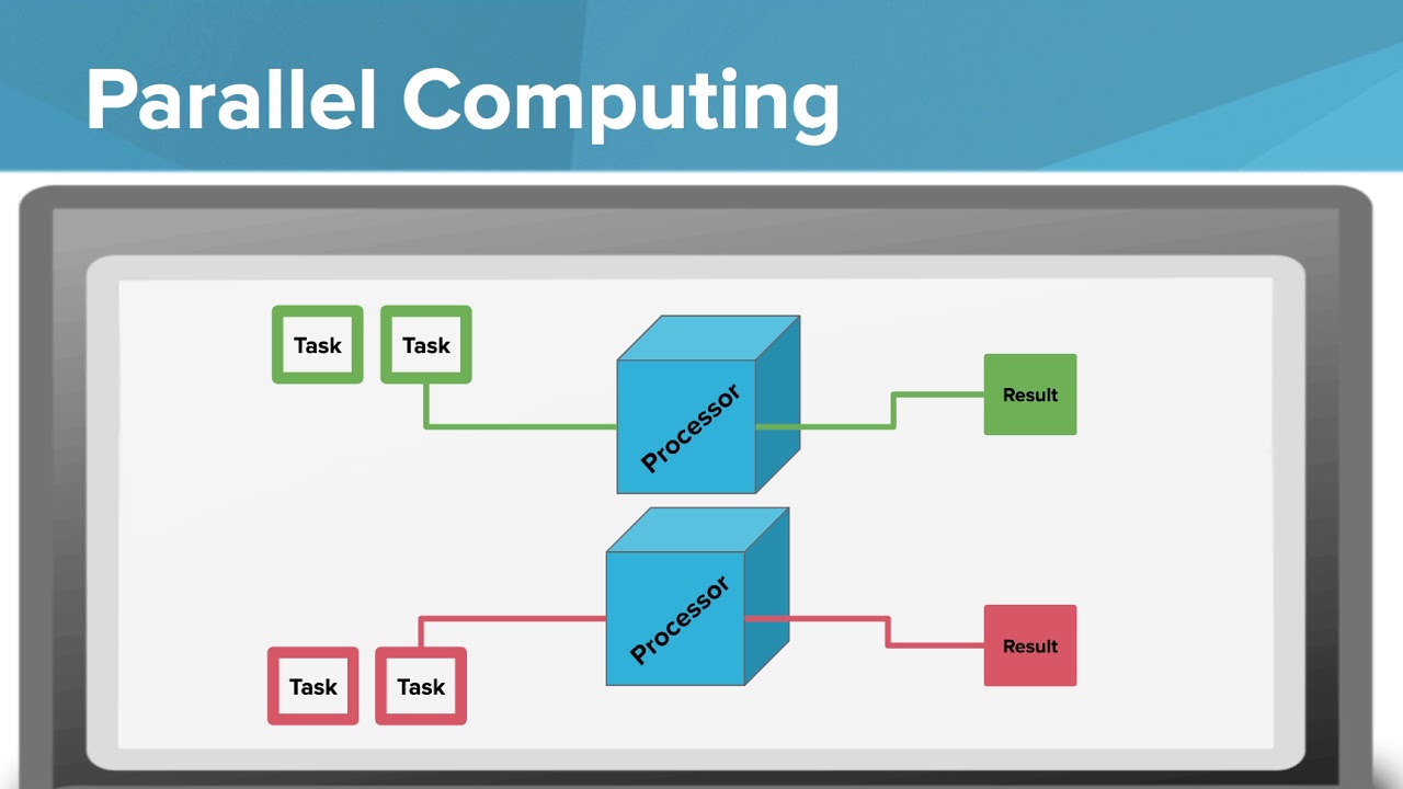 Sequential and Parallel Computing