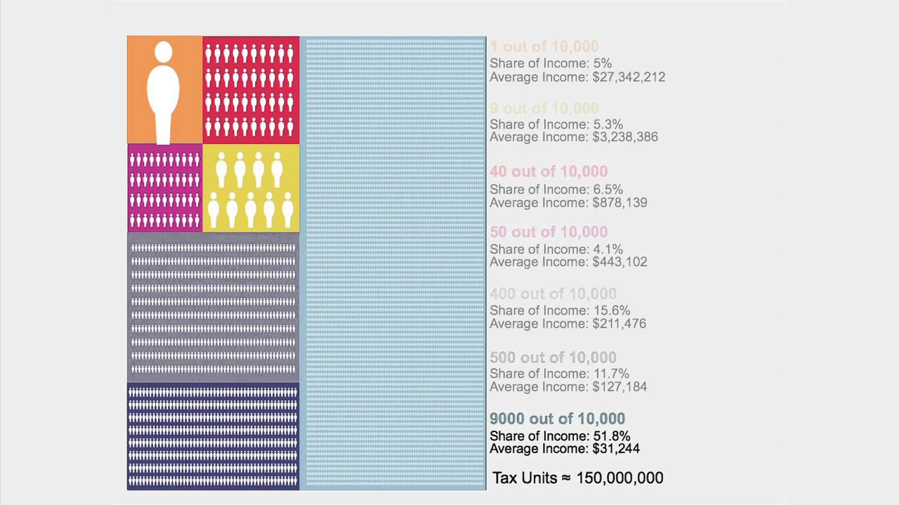 Catherine Mulbrandon: Visualizing Economics