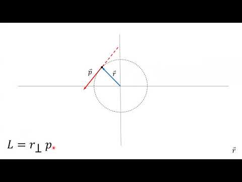 Angular Momentum
