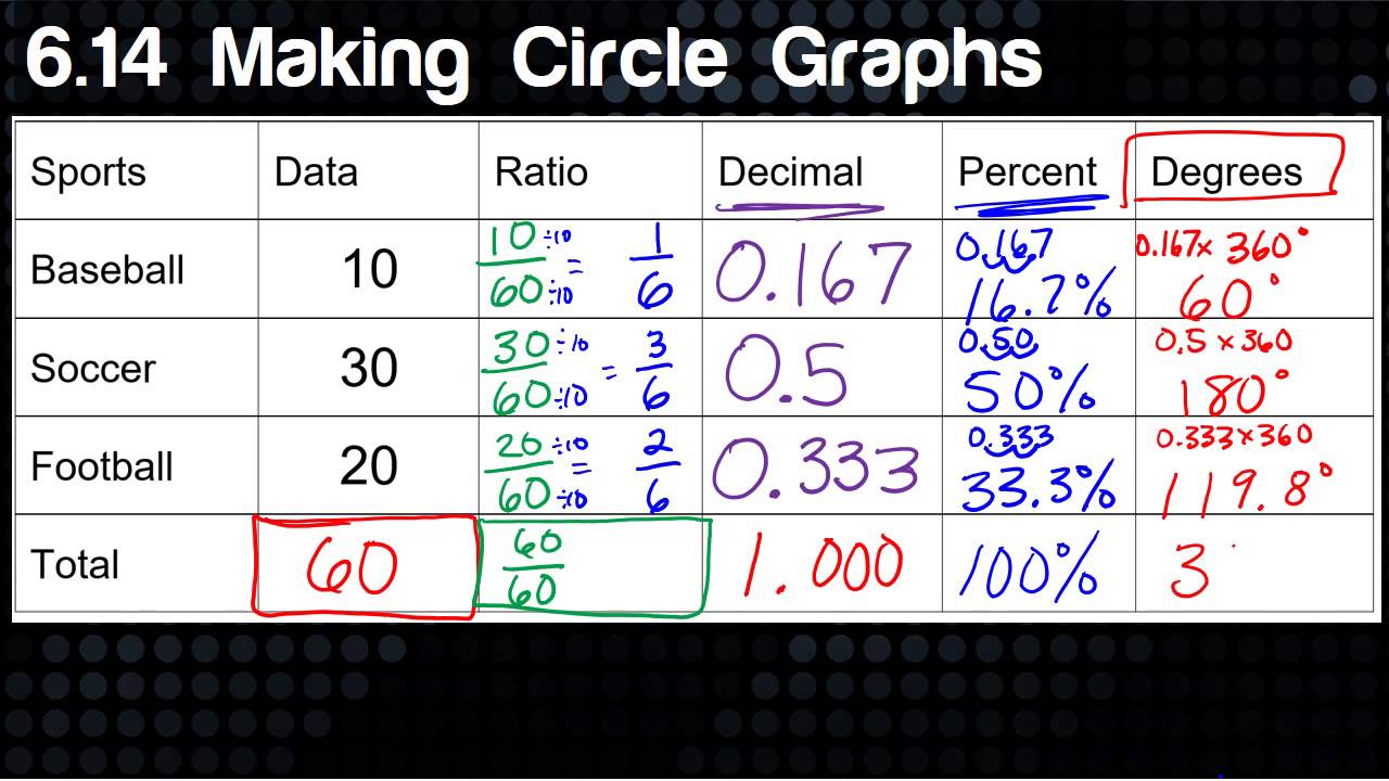 Math 6 8.2 Making Circle Graphs
