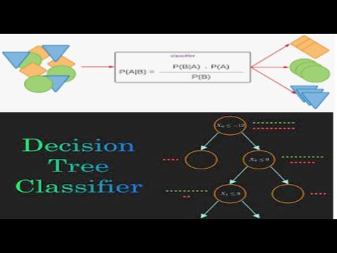 BUSI650 Business Analytics Week#7 Class (Long Version): Naïve Bayes & Decision Tree @UCW Canada 🇨🇦