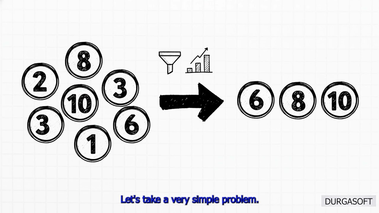 Filter Map Collect Java Streams Made Easy