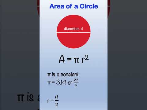 Area of a circle