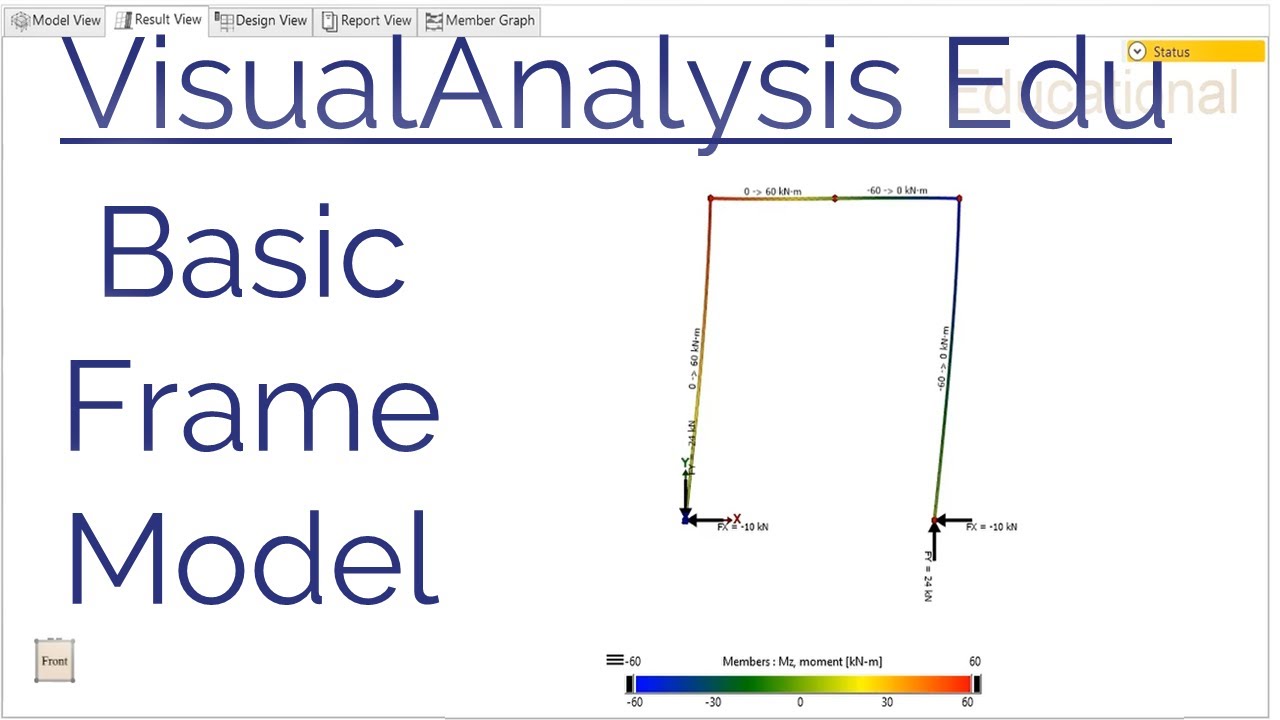 Visual Analysis - creating a frame model