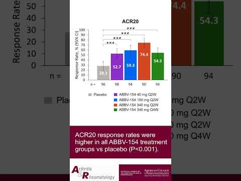 Efficacy and Safety of ABBV-154 for the Treatment of Active Rheumatoid Arthritis: A Phase 2b RCT