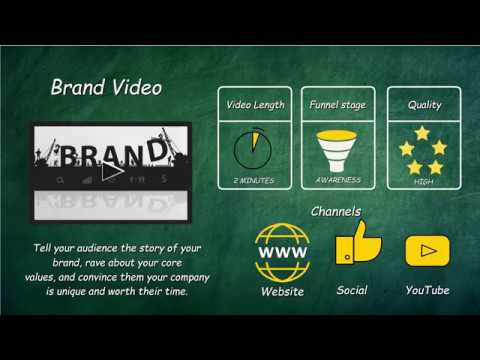 10 Types Of Animation Videos | Explainer Video