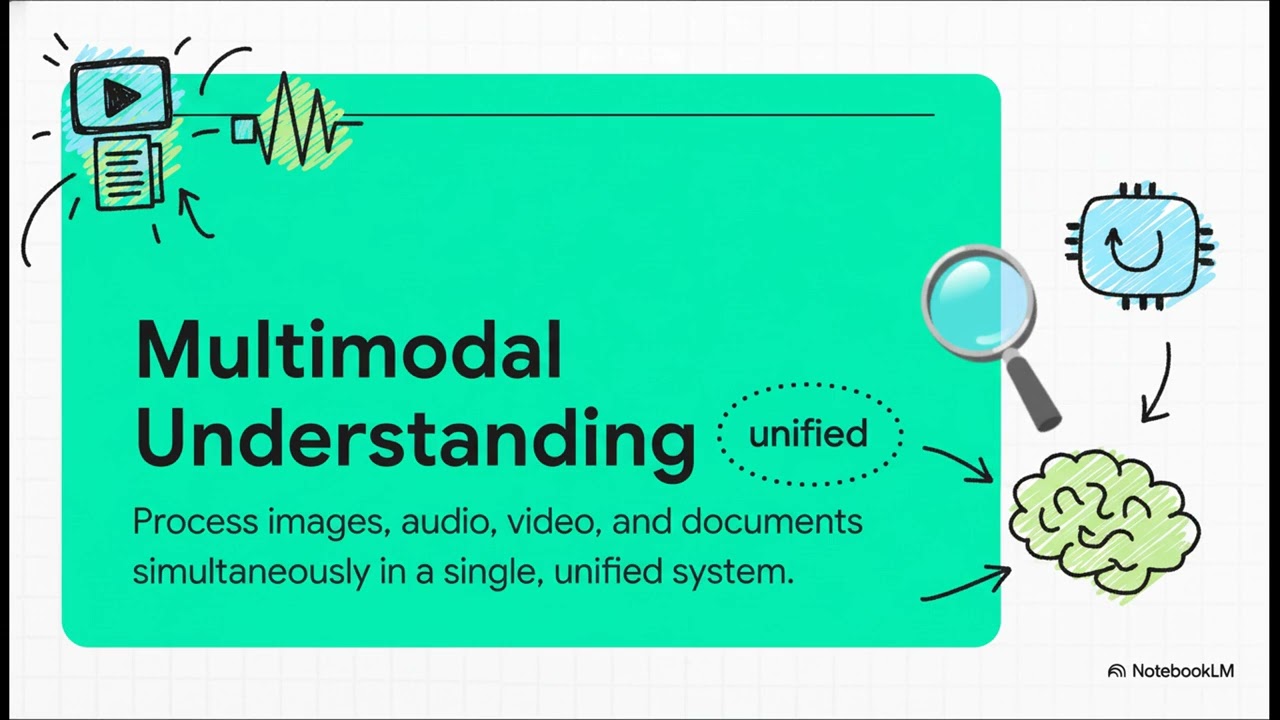 RAG 2.0 Multimodal AI Agents Explained