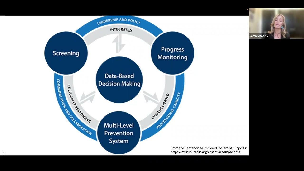 Aiding At-risk Readers w the Science of Reading & mCLASS Intervention—K–6 | Amplify