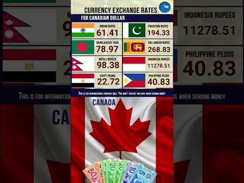 21 2 23 exchange rate canadian dollar Indian Rupee (INR) Philippine Peso Indonesian Rupiah (IDR
