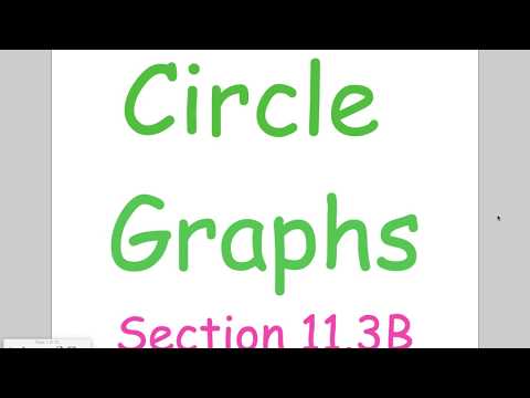 Math 6 - Lesson 11-3C: Circle Graphs