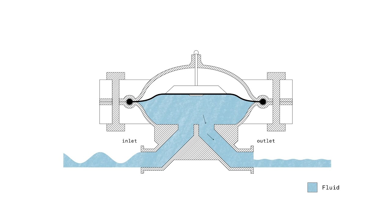 How does a PULSATION DAMPENER work? | +ANIMATION