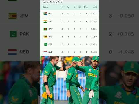 Points Table Men's T20 World Cup 2022