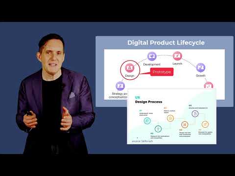 Digital Product Lifecycle Management