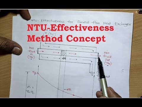 NTU Effectiveness Method Concept