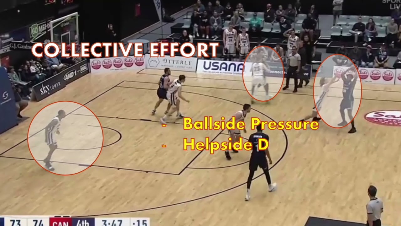 Defensive Skills: 