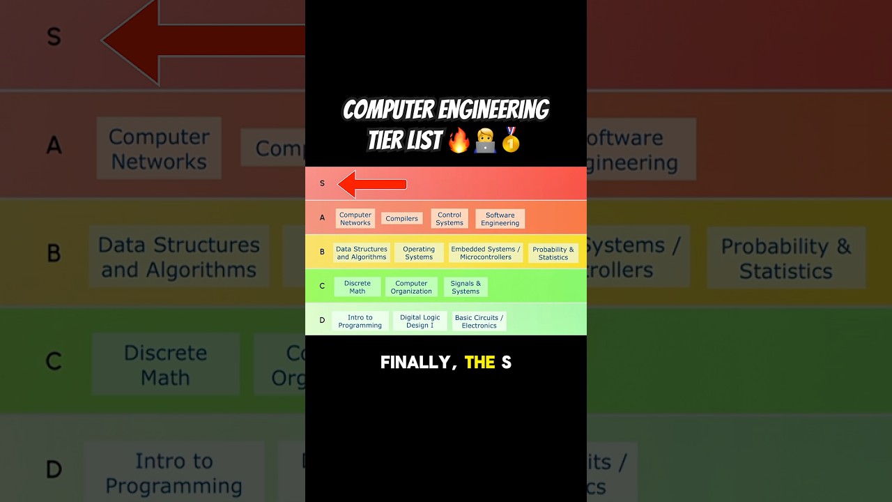 Hardest computer engineering classes? 📚👾 #computerengineering #engineeringlife #collegelife #stem