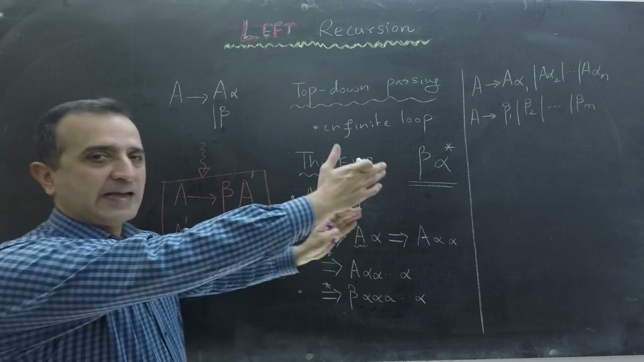 Removing Direct and Indirect Left Recursion From Context-Free Grammar (CFG)