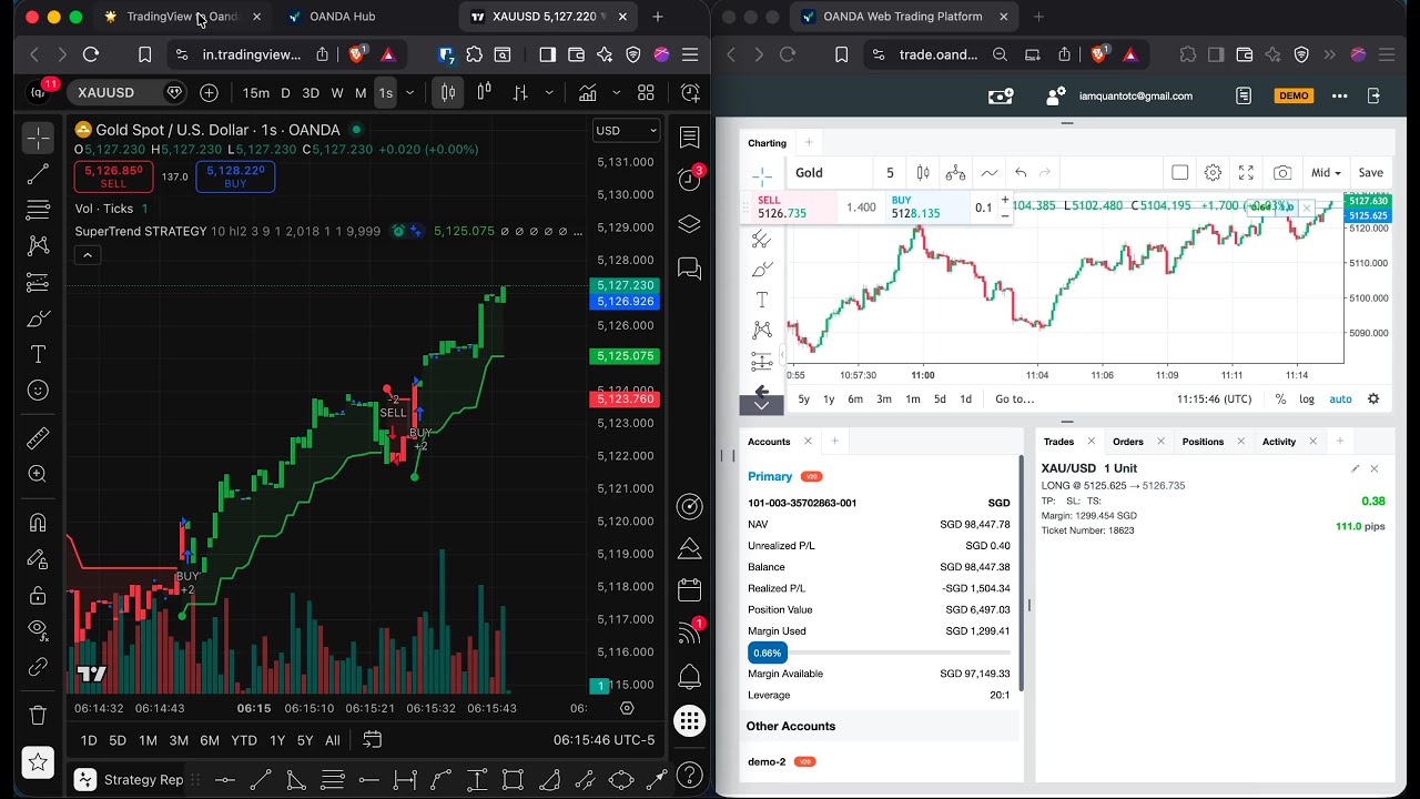 How to Automate Tradingview Strategy to Oanda using Official Api