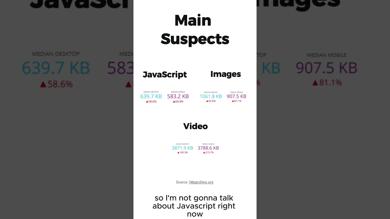How to optimise a website #javascript #webdevelopment #webdesign
