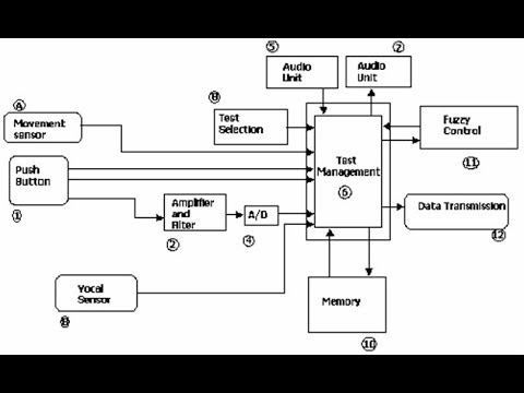 Seminar Report : Seminar Topic : Disease Detection Using Bio Robotics