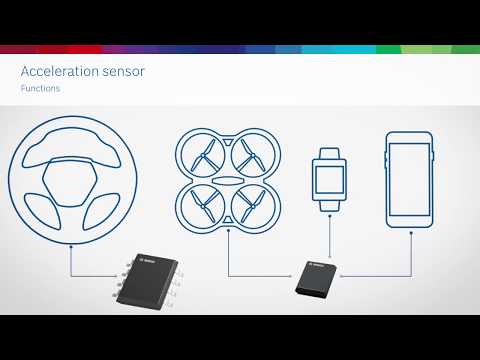 World's Smallest Accelerometer | What Is an Accelerometer?