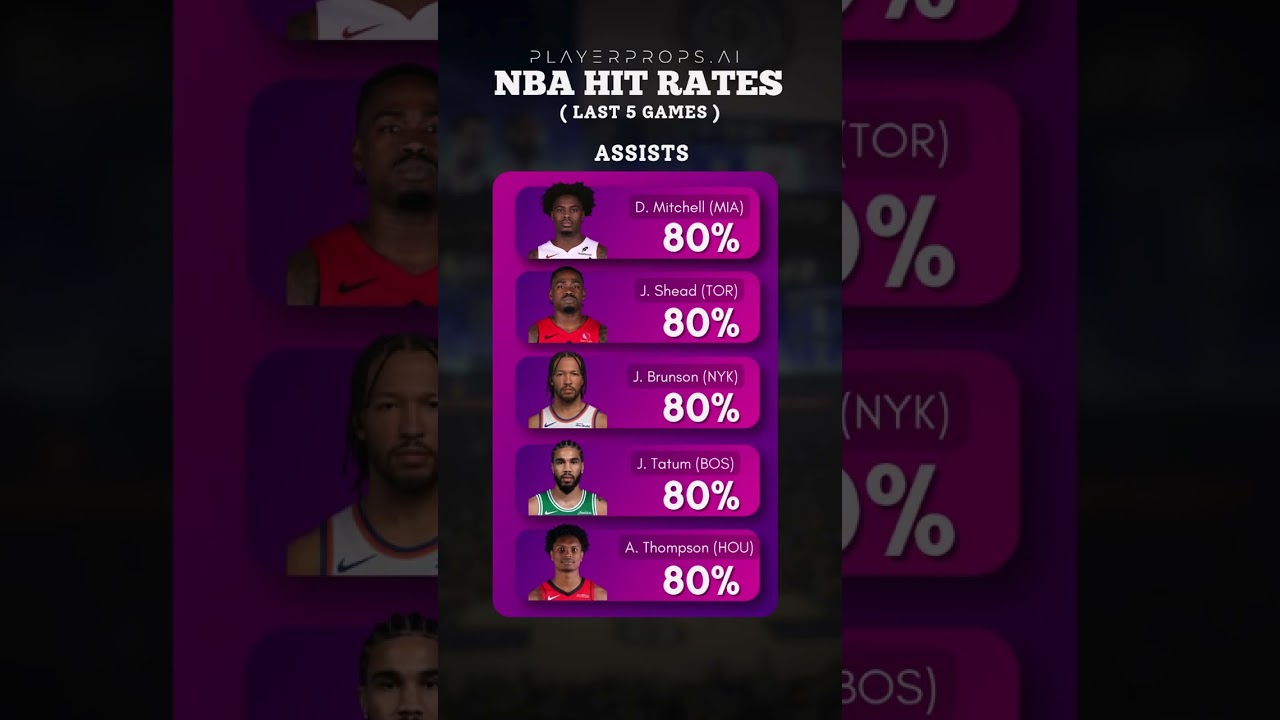 NBA Hit Rates — Assists hit rates (last 5 games) 📊