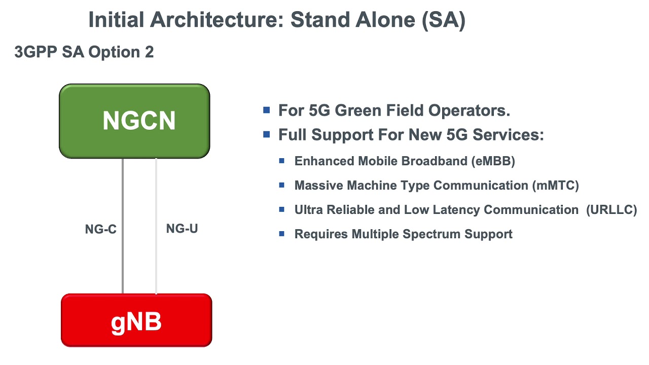 Next Generation Node B  (gNB) Options For Deployment
