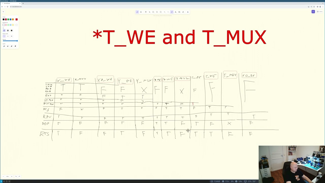 Making a simple CPU: The Stack