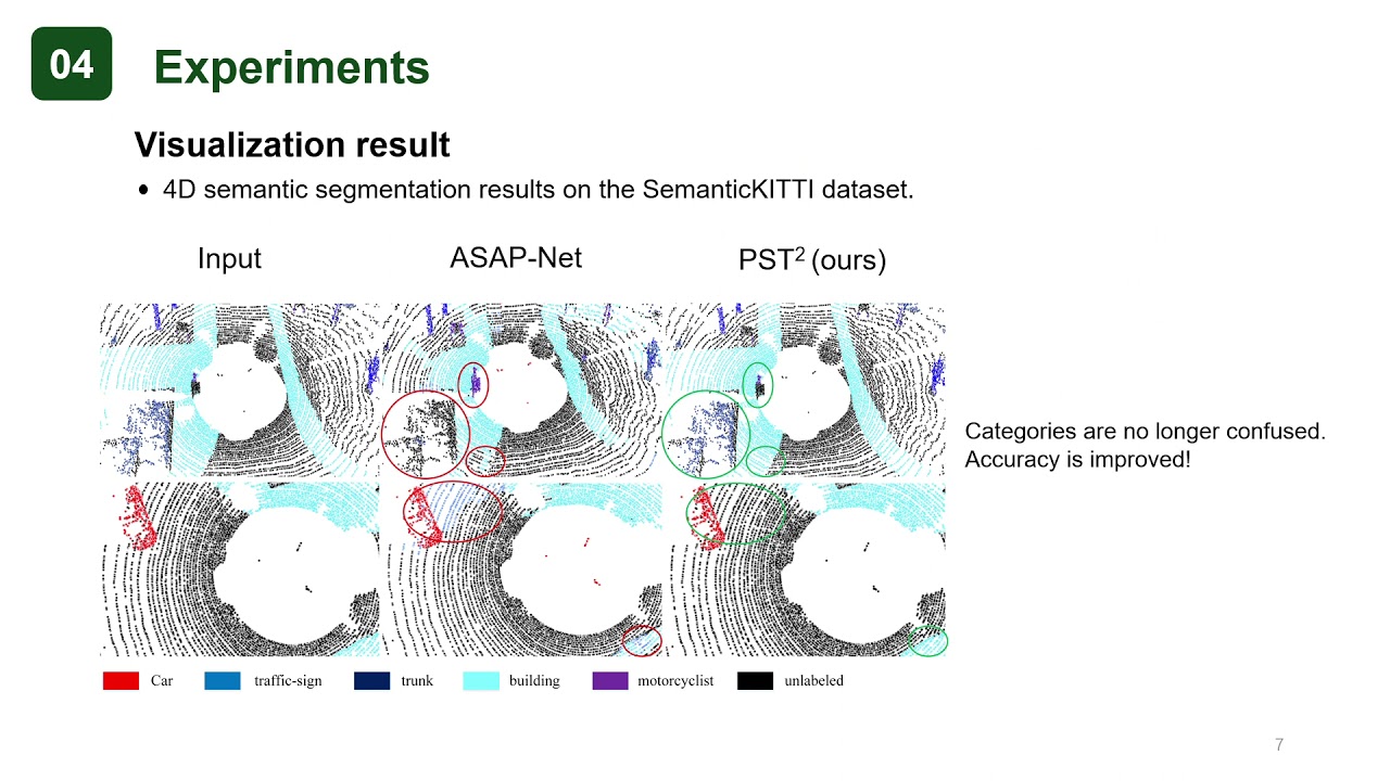 Spatial-Temporal Transformer for 3D Point Cloud Sequences