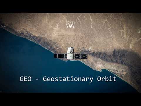 GEO - Geostationary Orbit. Orbital Period of Satellite in GEO and Uses of GEO \ UPSC Preparation