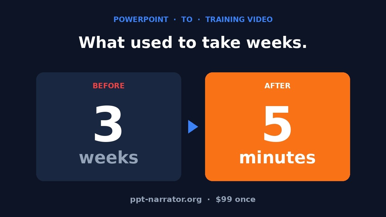How to Create Training Videos from PowerPoint (Fast & Easy)