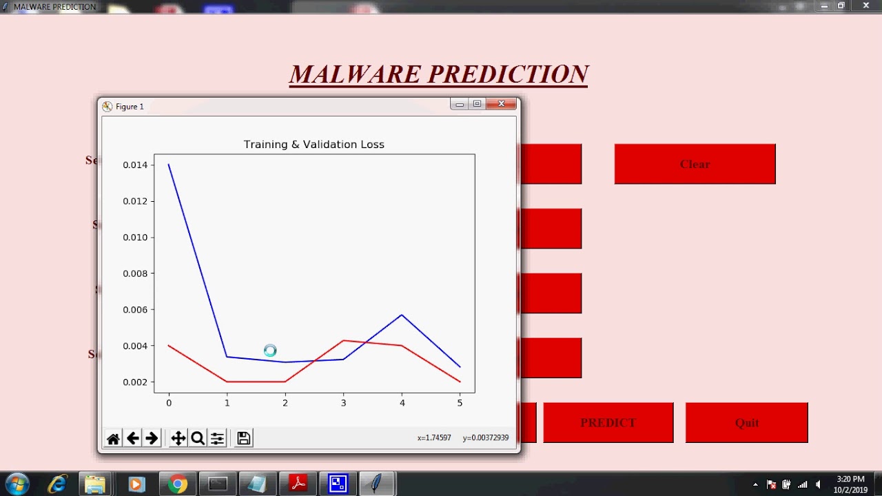Robust Malware detection from IoT Device Dataset using Deep Learning